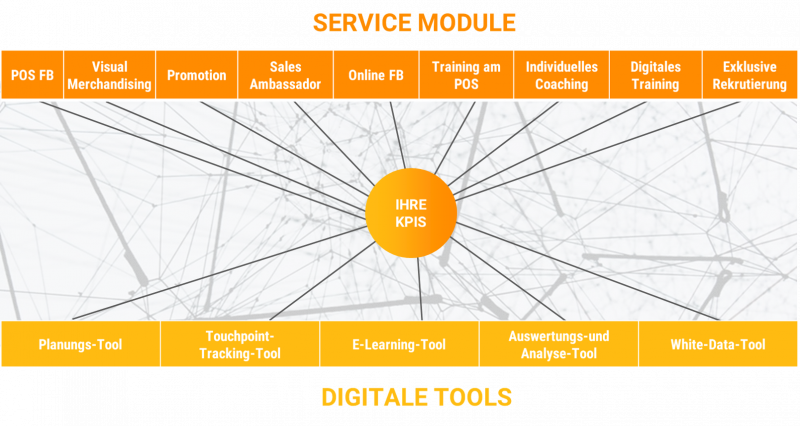 PP LIVE überzeugt als professionelle Sales-Agentur